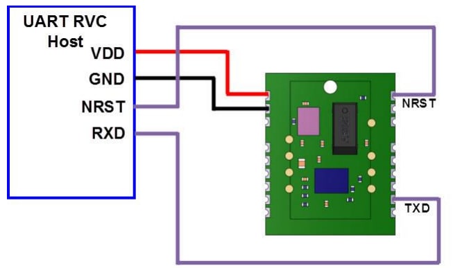 FSM30x 9-Axis IMU/AHRS Modules - CEVA | Mouser